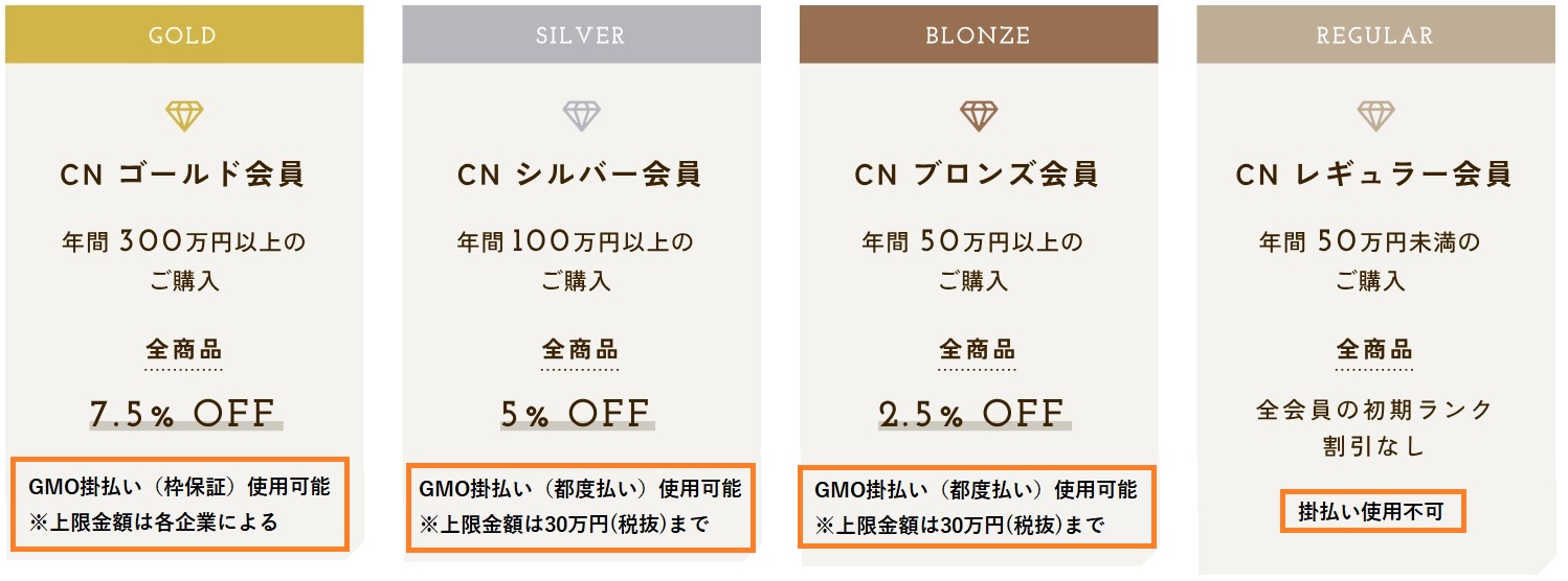 お知らせ｜Coffee Network